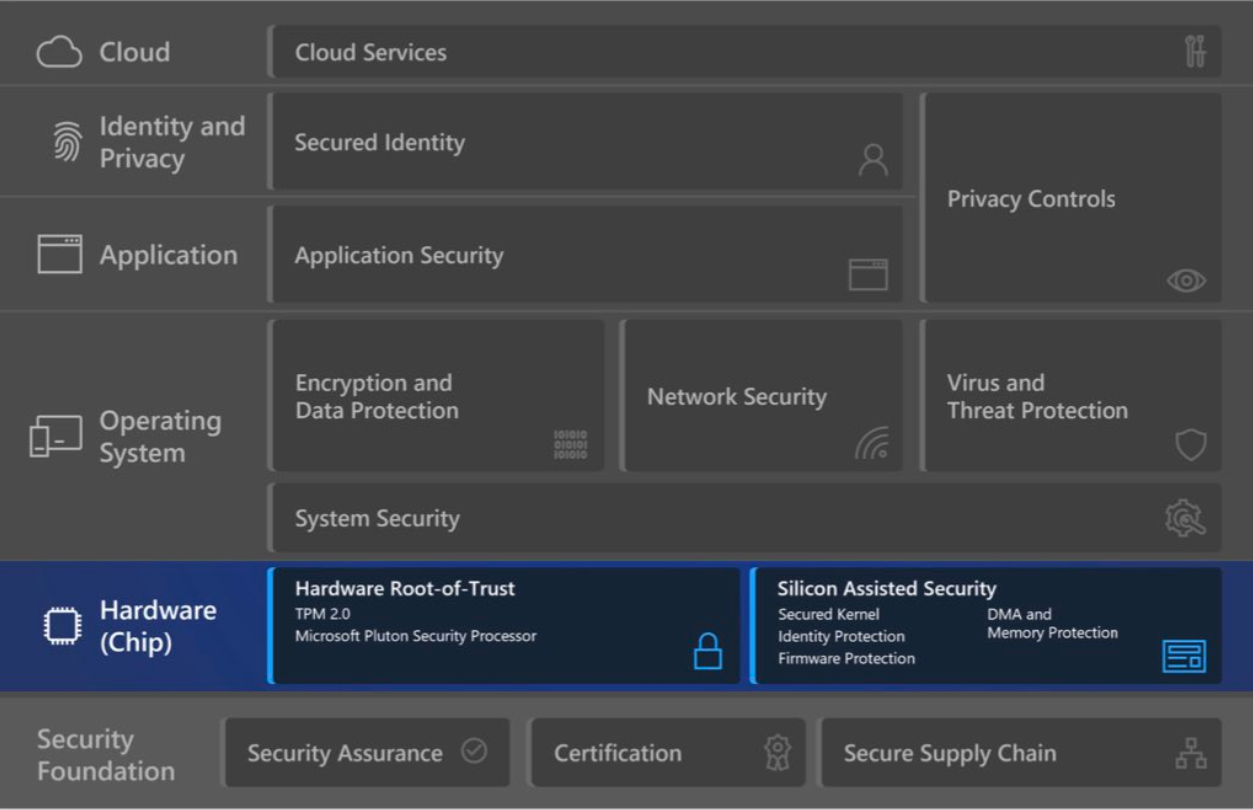 Windows 11 Security Book